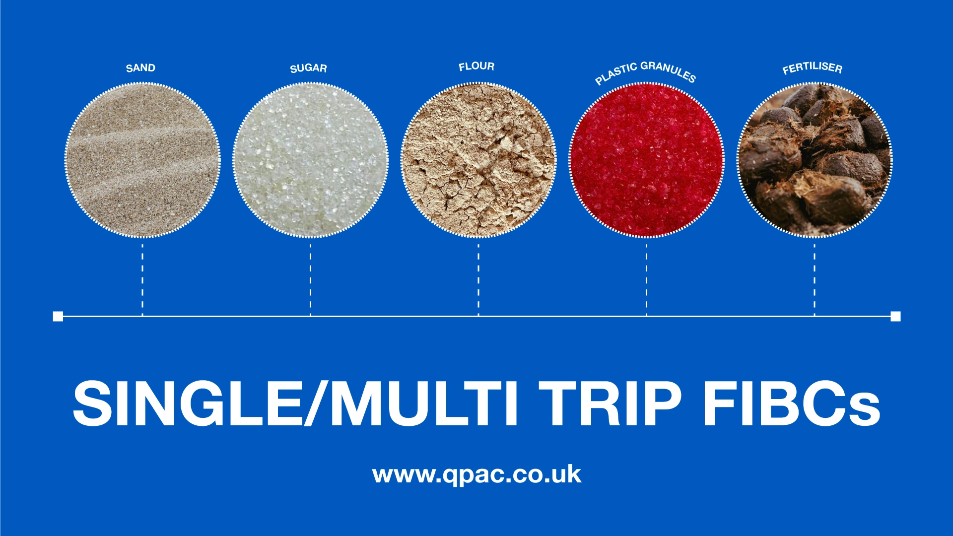 Single / Multi Trip FIBCs | Qpac